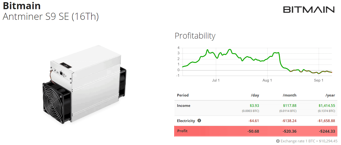 Como minerar Bitcoin no Brasil? – Investificar
