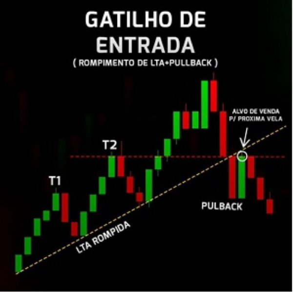 Como usar a análise gráfica para identificar queda no mercado de ações ...