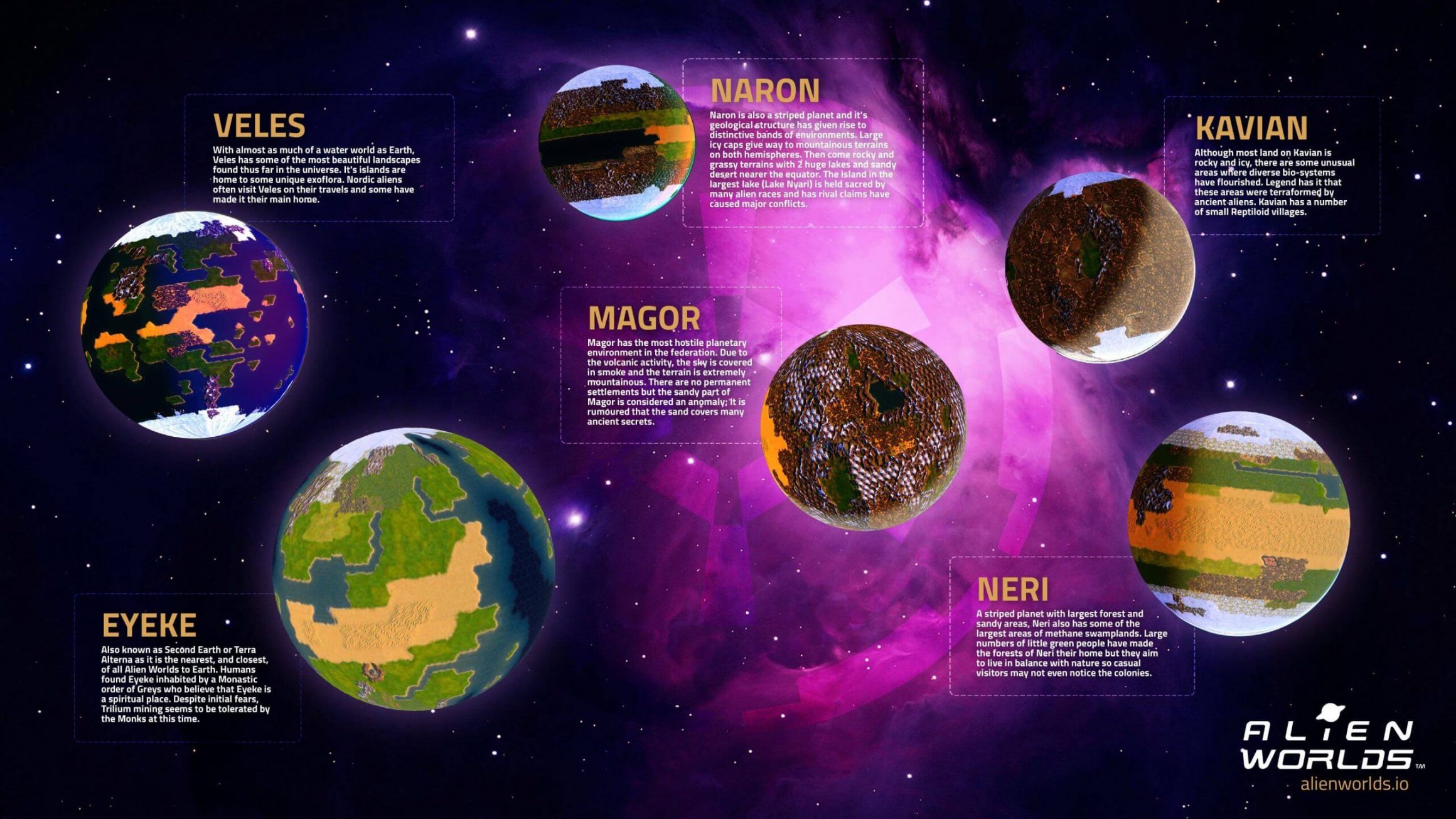 Conheça Alien Worlds, o segundo maior jogo DApp – Investificar